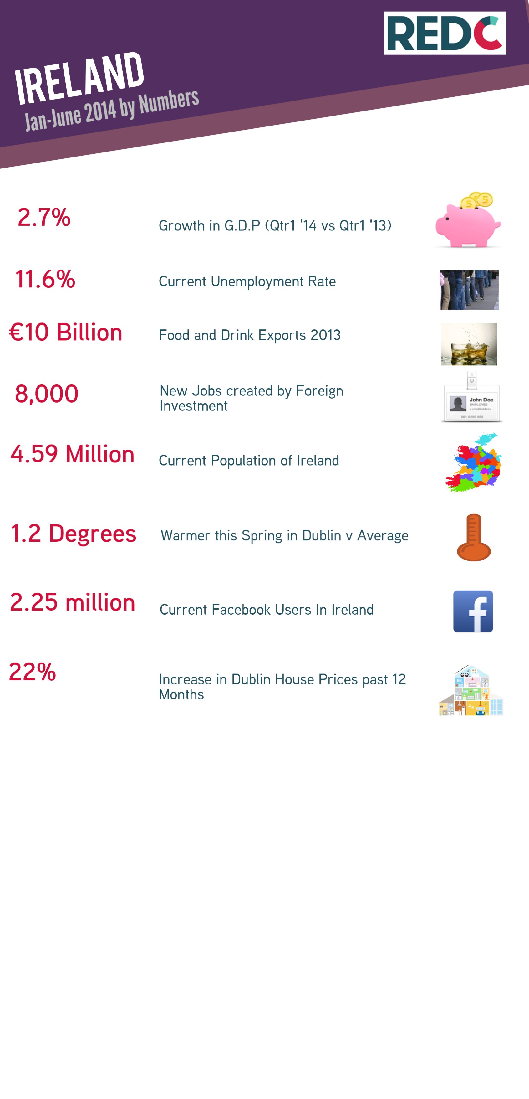 Ireland January – June 2014 by numbers - RedC Research & Marketing