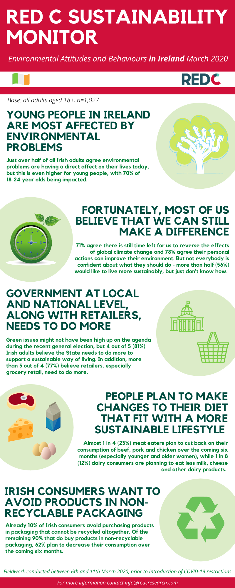 Young people in Ireland most affected by environmental problems - RedC ...