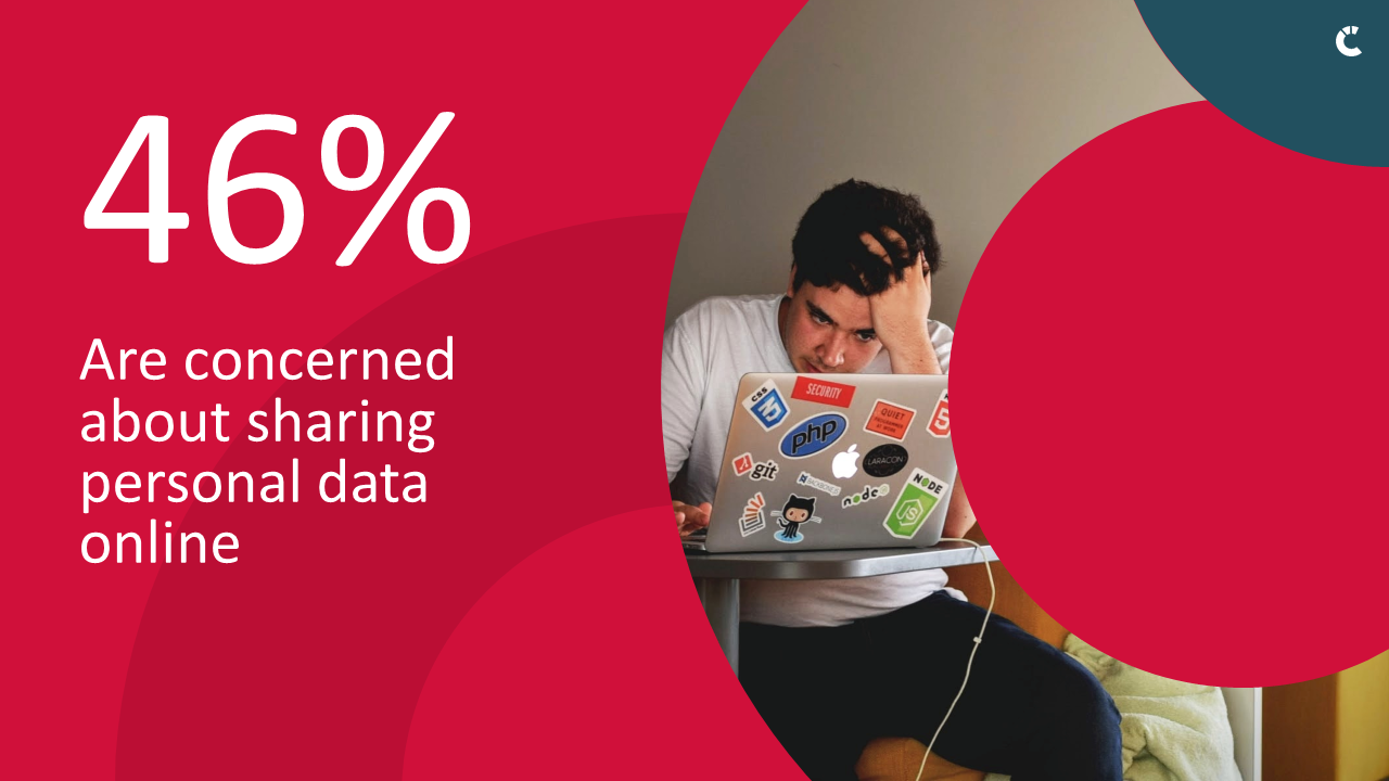 Data Privacy Survey: Acceptance in 2020 grows with sharing personal ...